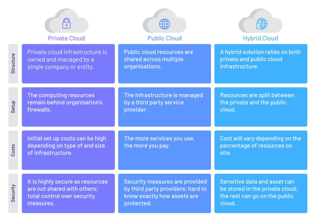 What is a private cloud? | Zella DC
