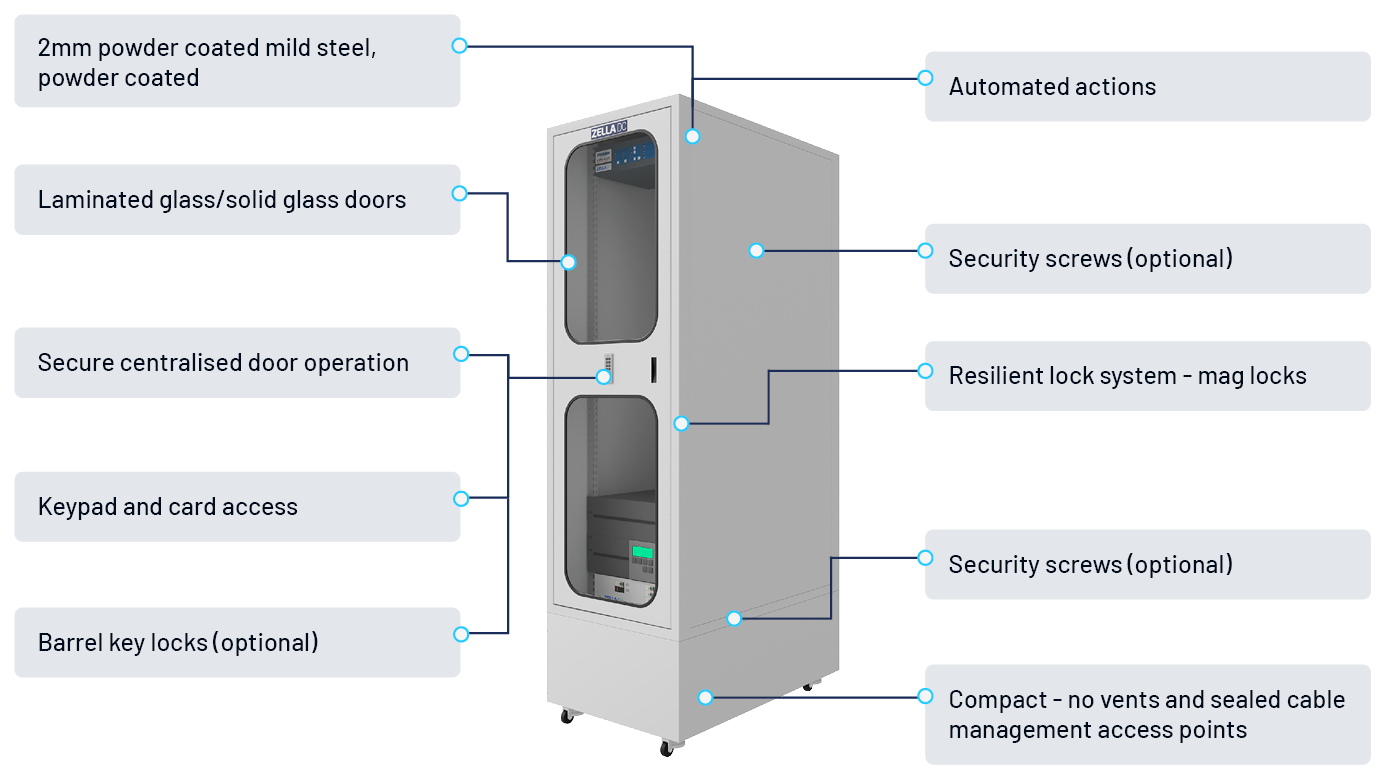The physical security features of Zella DC micro data centres