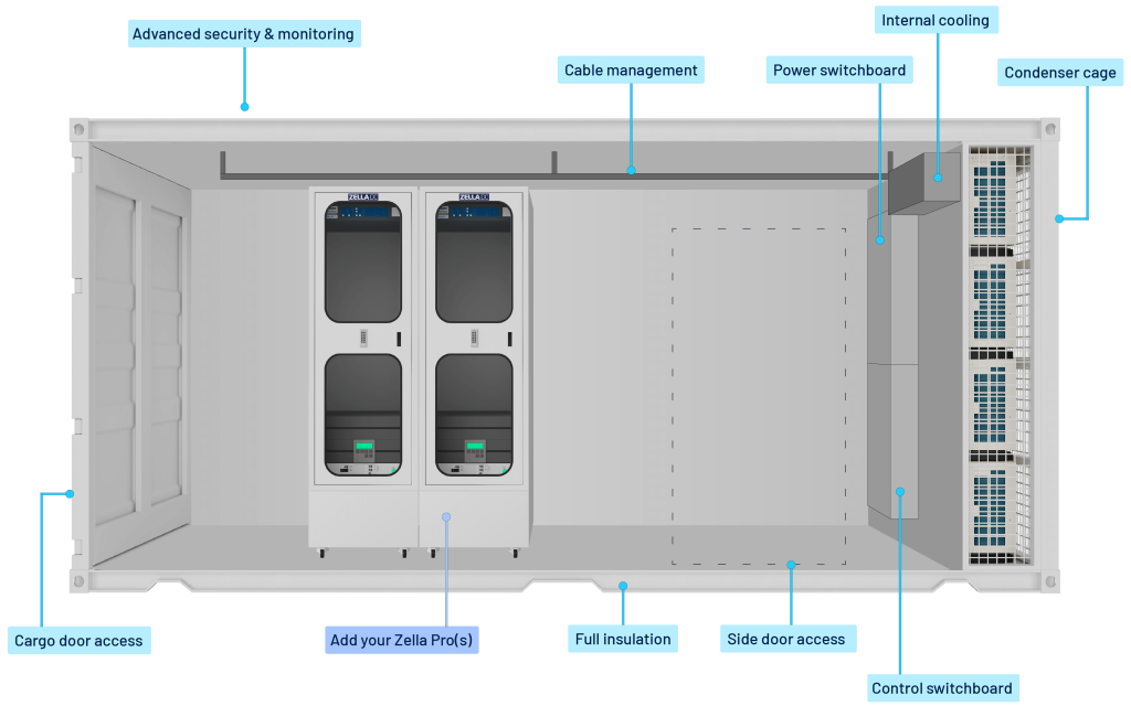 Containerised Data Centre | Zella Max | Zella DC
