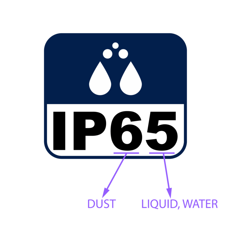 IP65 explained: why it matters for micro data centres